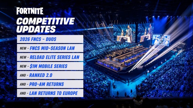Epic Games lays out the plans for the 2026 Fortnite Championship Series