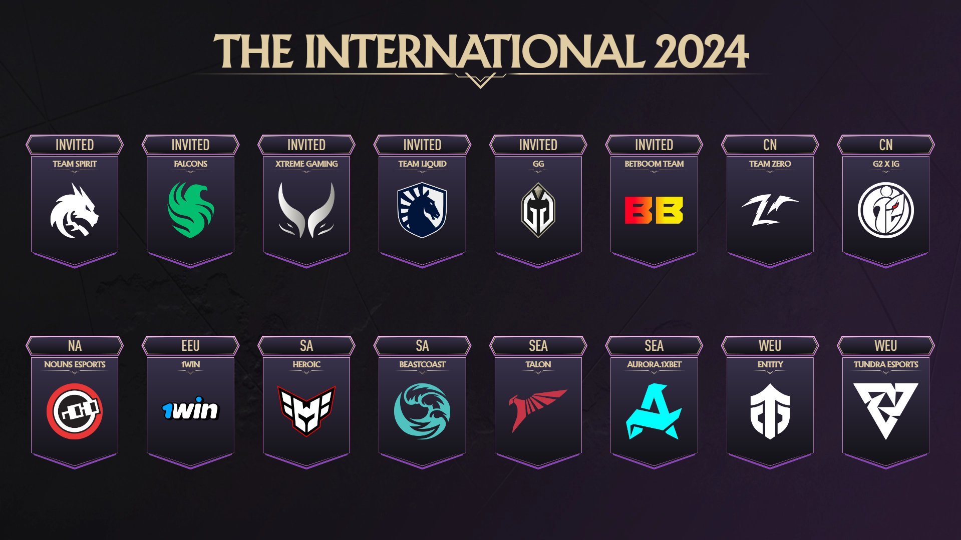 International 2024's kvalificerede hold er blevet låst fast - Dota 2 ...