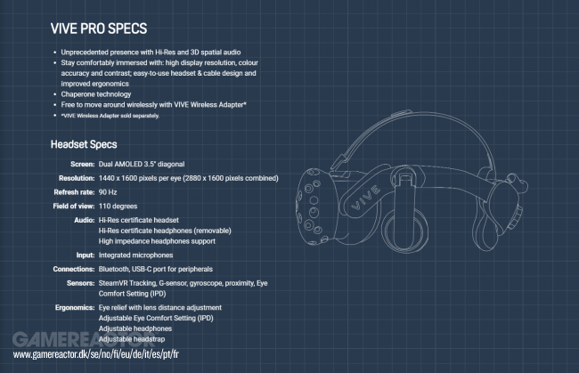 HTC Vive Pro