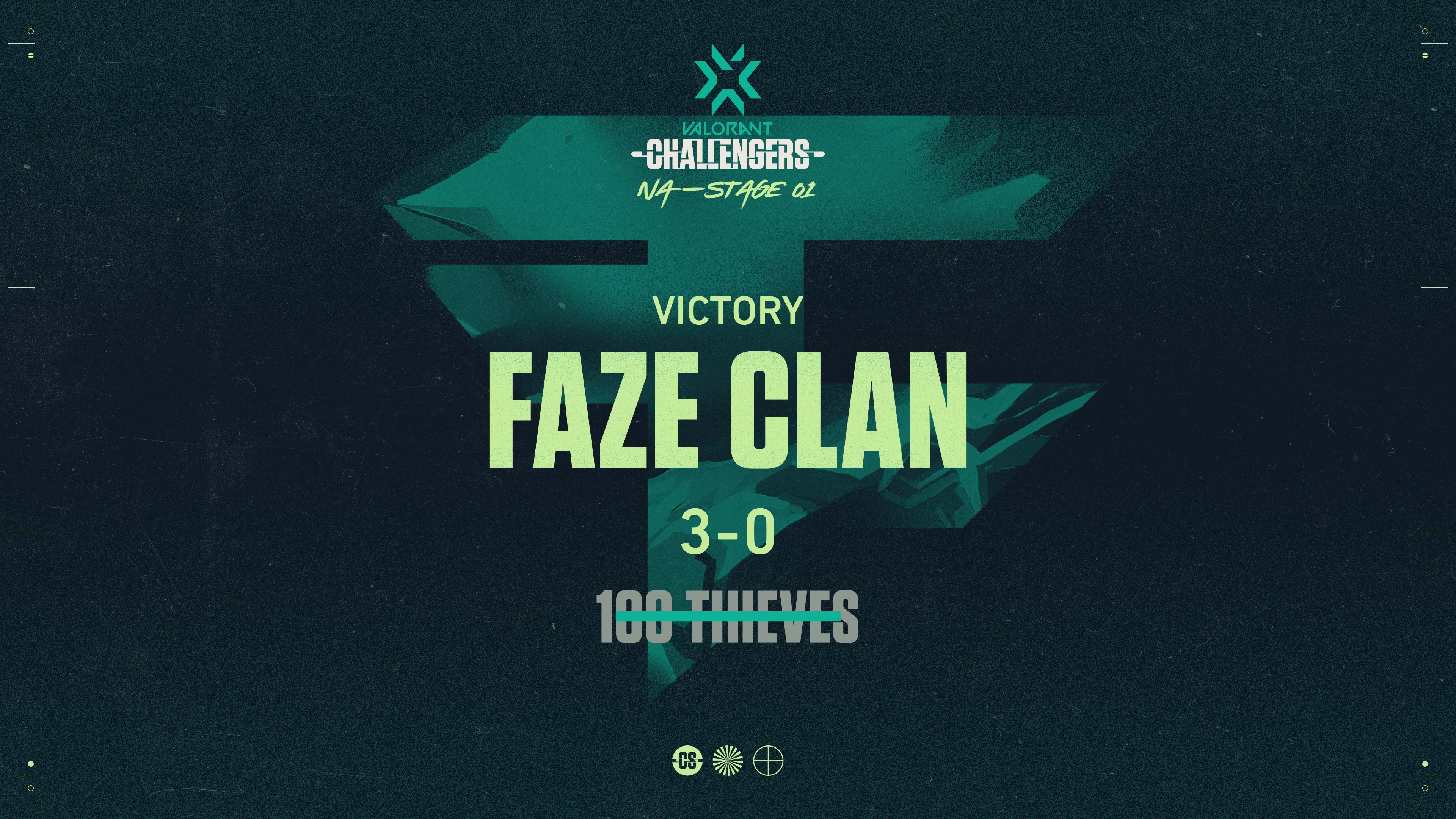 FaZe Clan take home the Valorant Champions Tour NA Week 3 main event