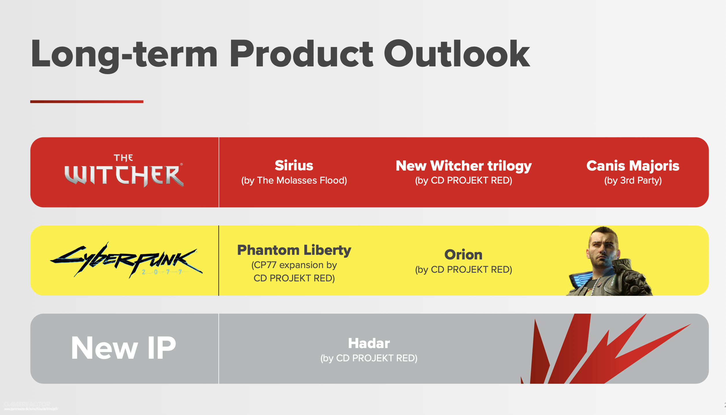 CD Projekt RED's Project Hadar lader til at være et action-rollespil