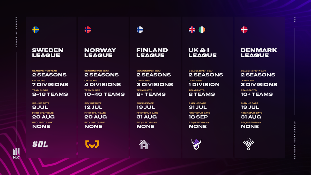 NLC løfter sløret for sine nye divisioner i Storbritannien og Norden ...